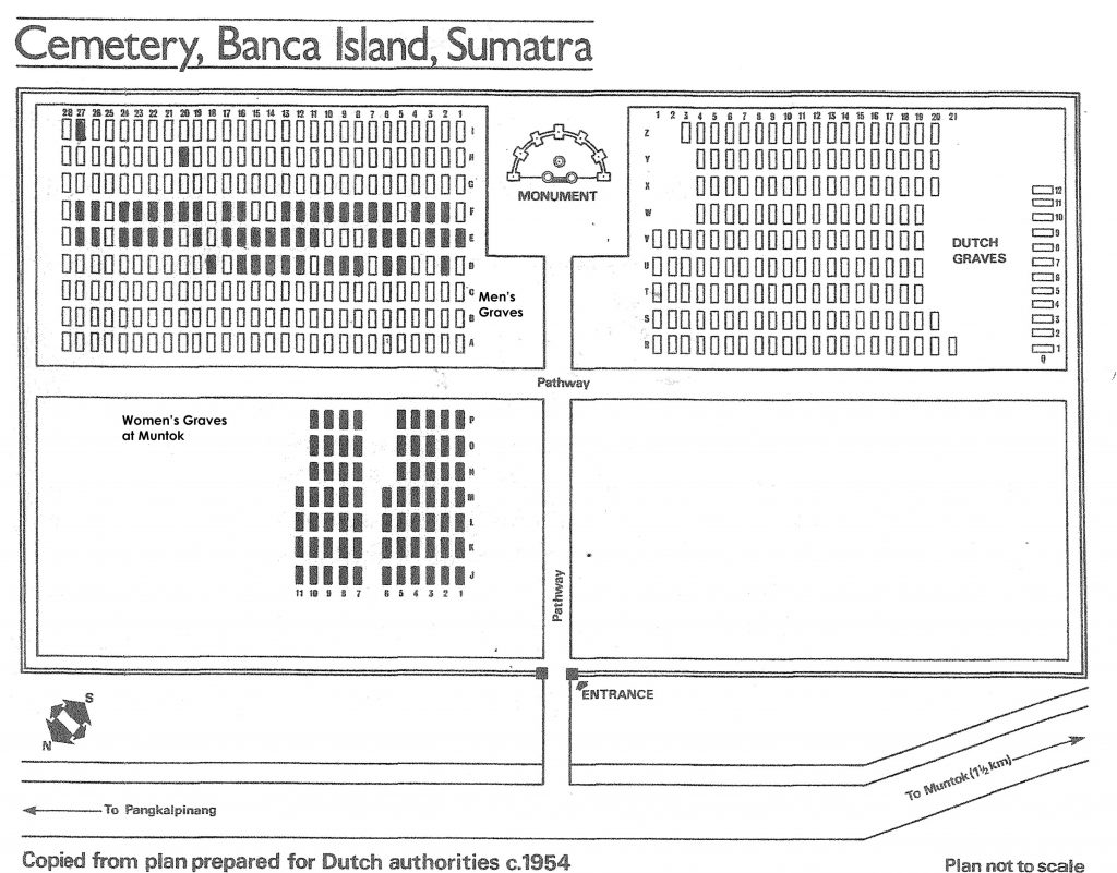 The Graves at Muntok – The Palembang and Muntok Internees of WW2