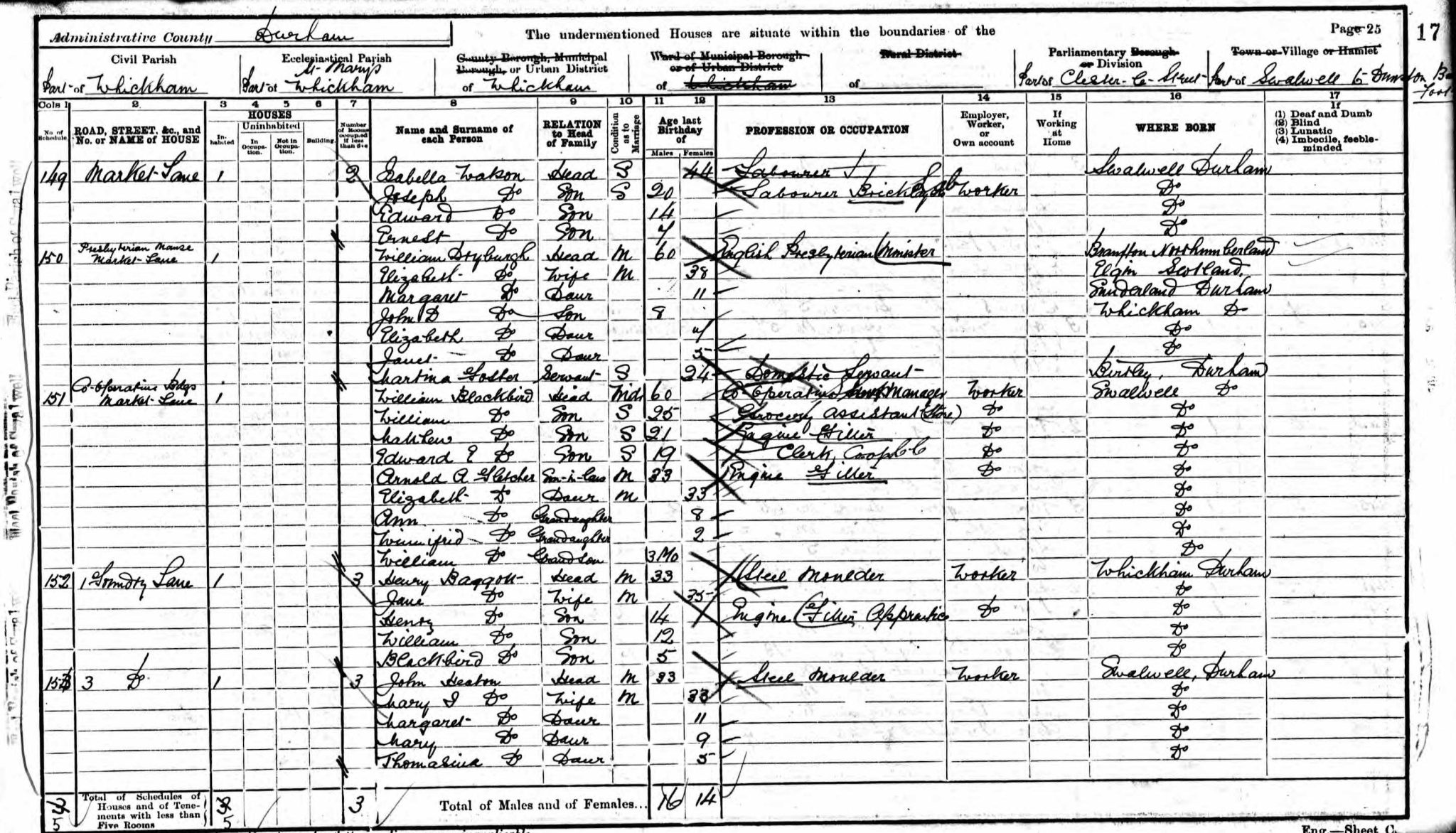 Margaret Dryburgh – The Palembang and Muntok Internees of WW2